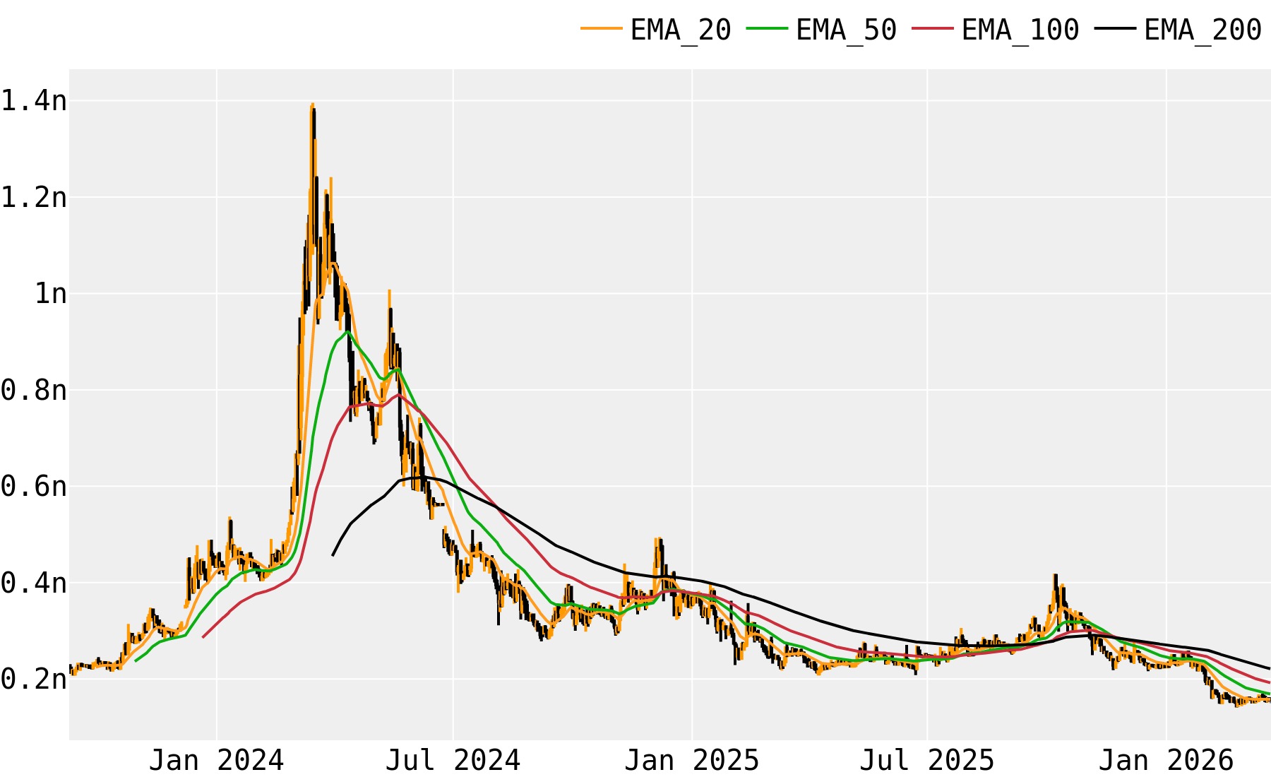 Pitbull PIT Экспоненциальные скользящие средние