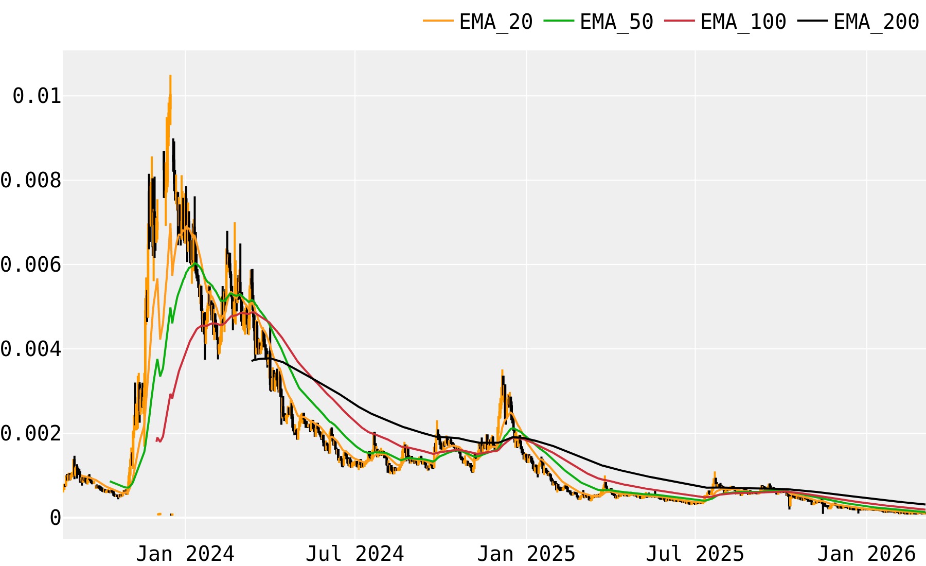Playa3ull Games 3ULL Экспоненциальные скользящие средние
