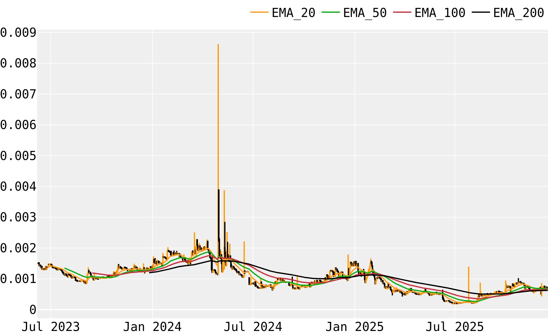 Playermon PYM Экспоненциальные скользящие средние