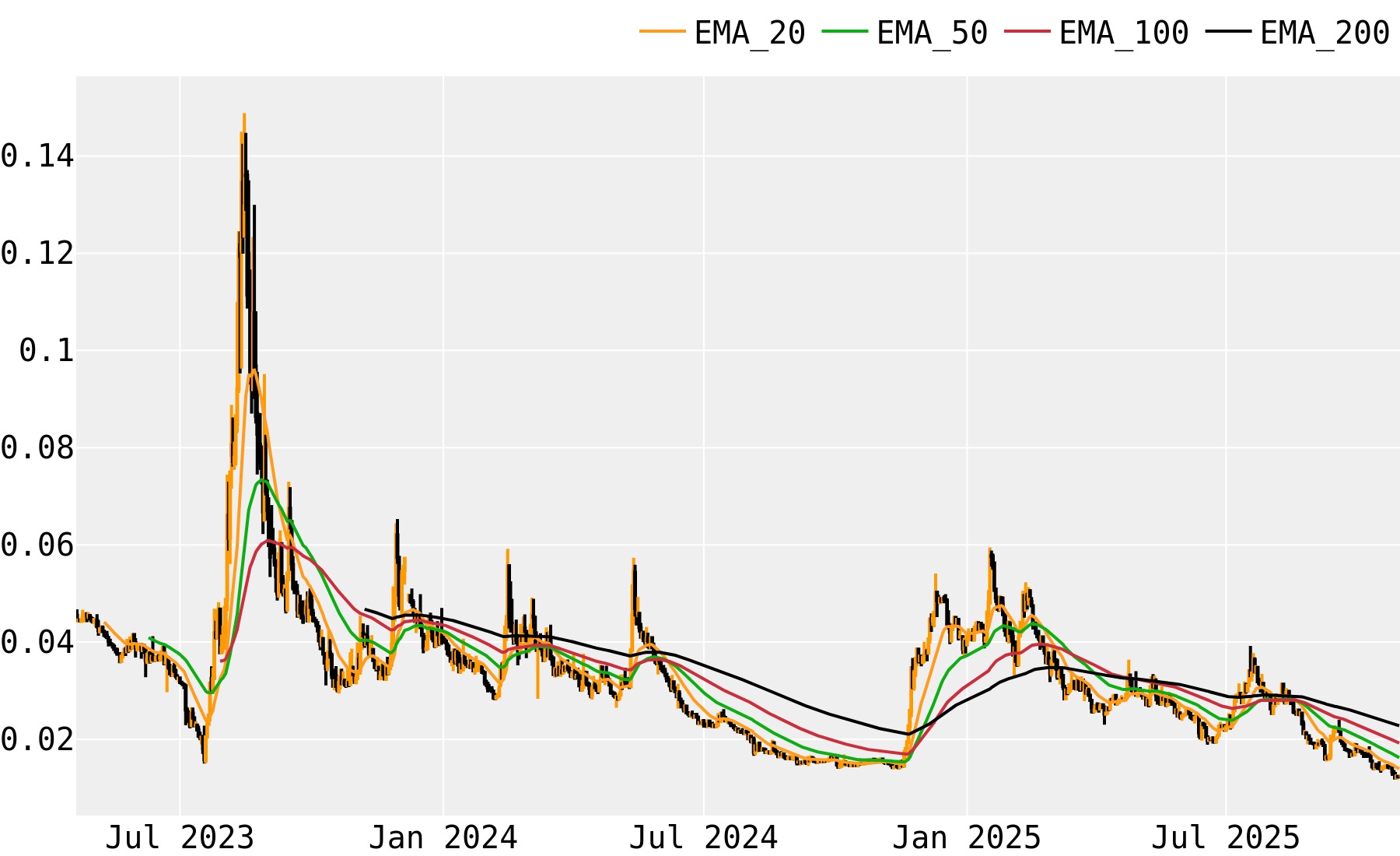Plugin PLI Экспоненциальные скользящие средние