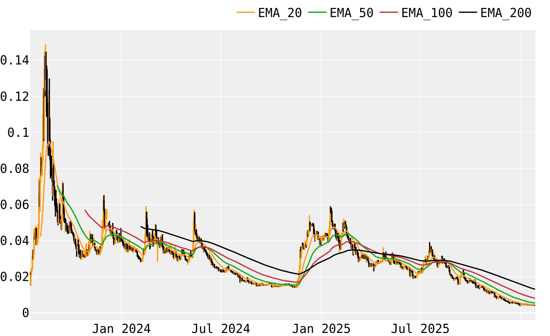Plugin PLI Экспоненциальные скользящие средние