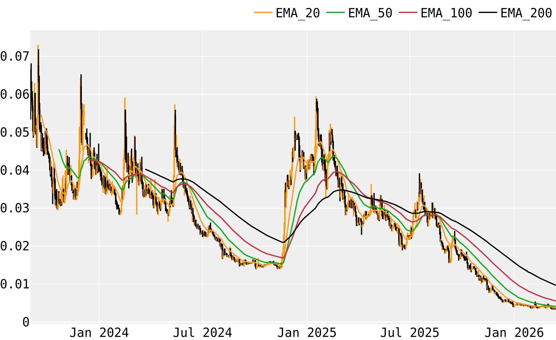 Plugin PLI Экспоненциальные скользящие средние