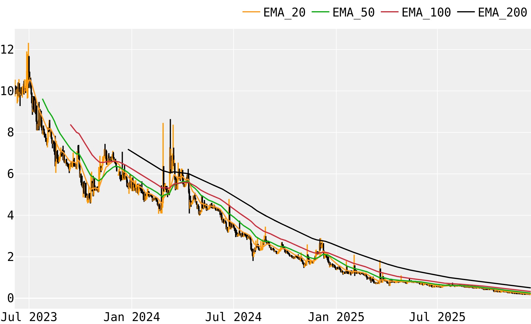 Pluton PLU Экспоненциальные скользящие средние