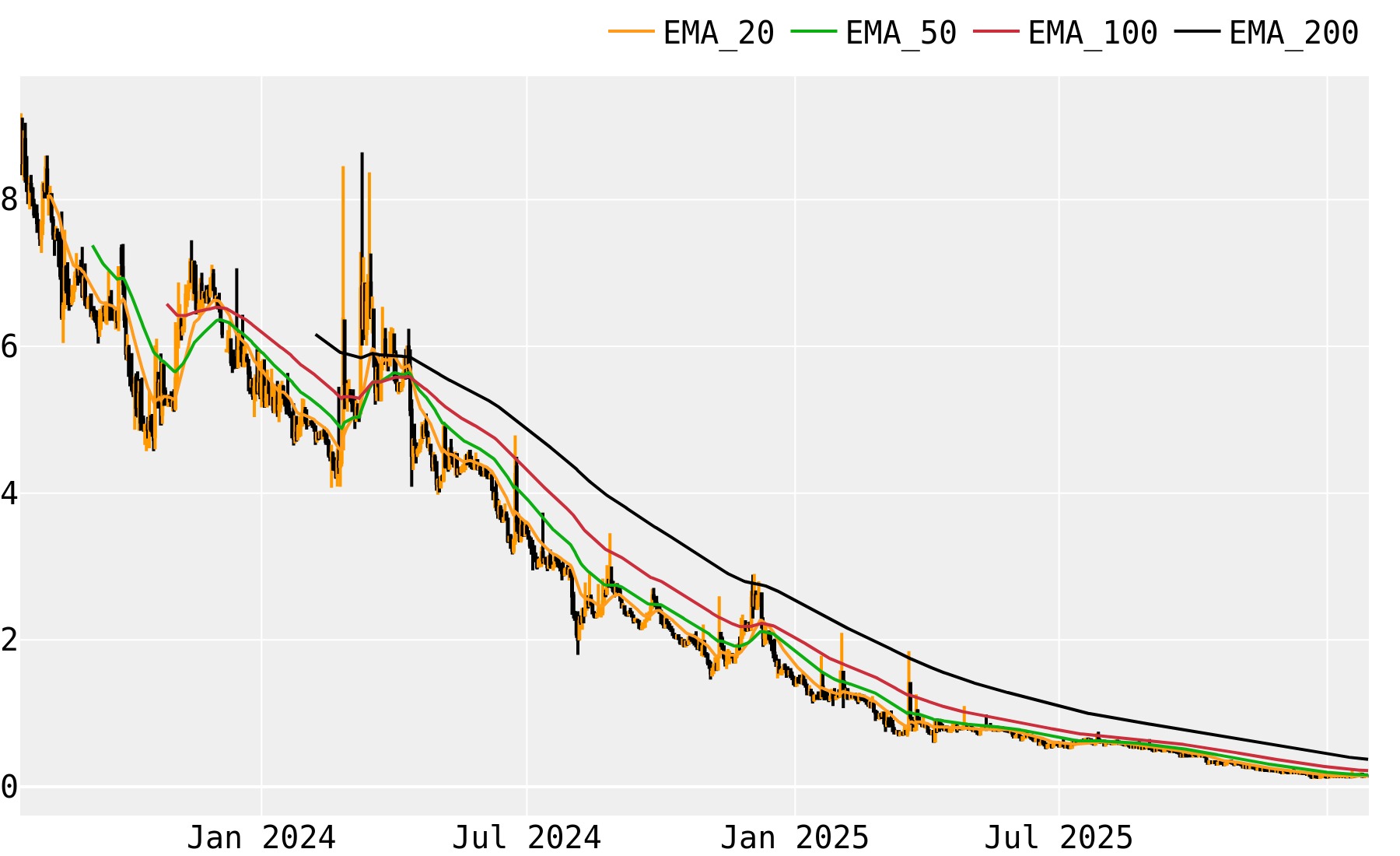 Pluton PLU Экспоненциальные скользящие средние
