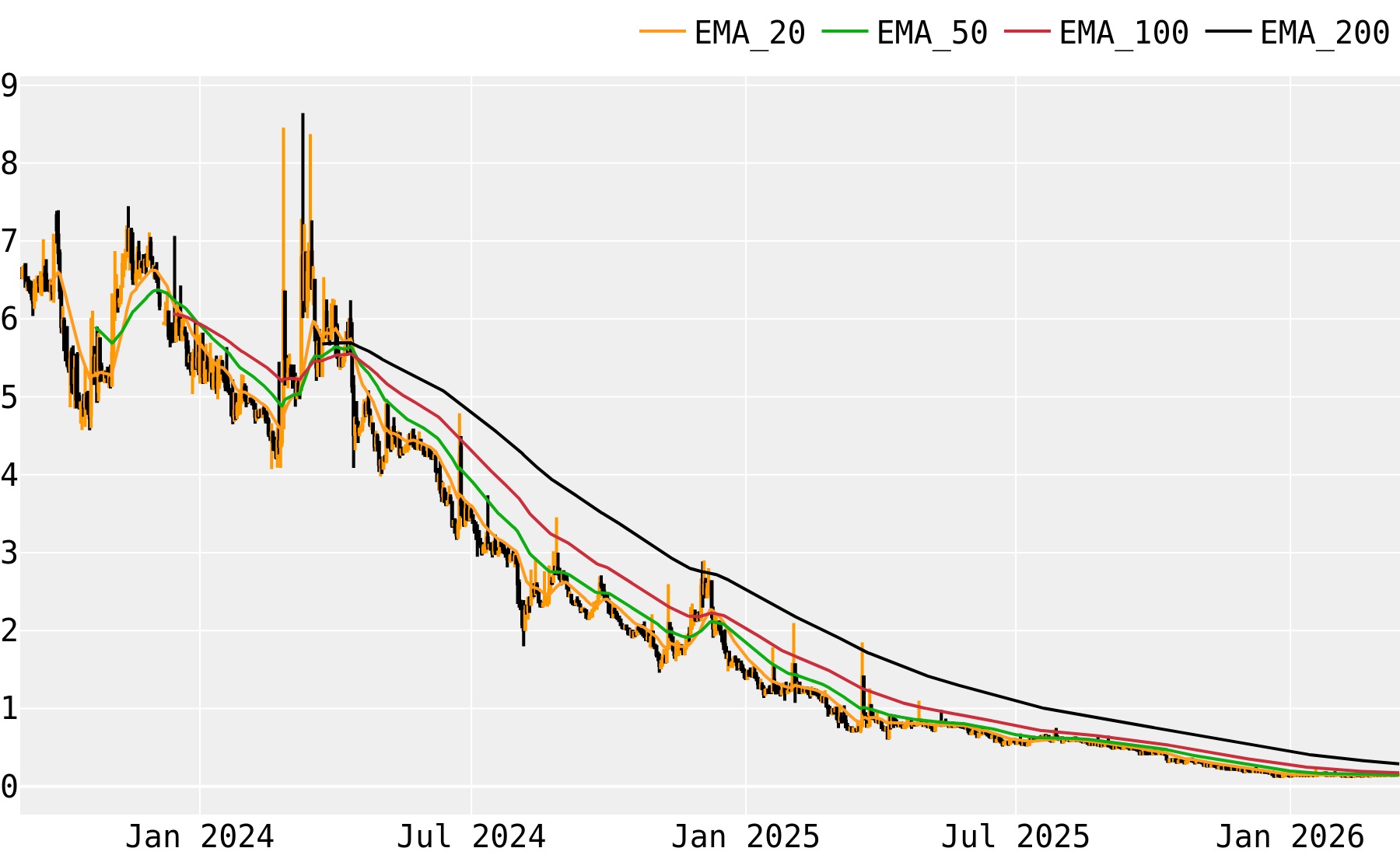 Pluton PLU Экспоненциальные скользящие средние