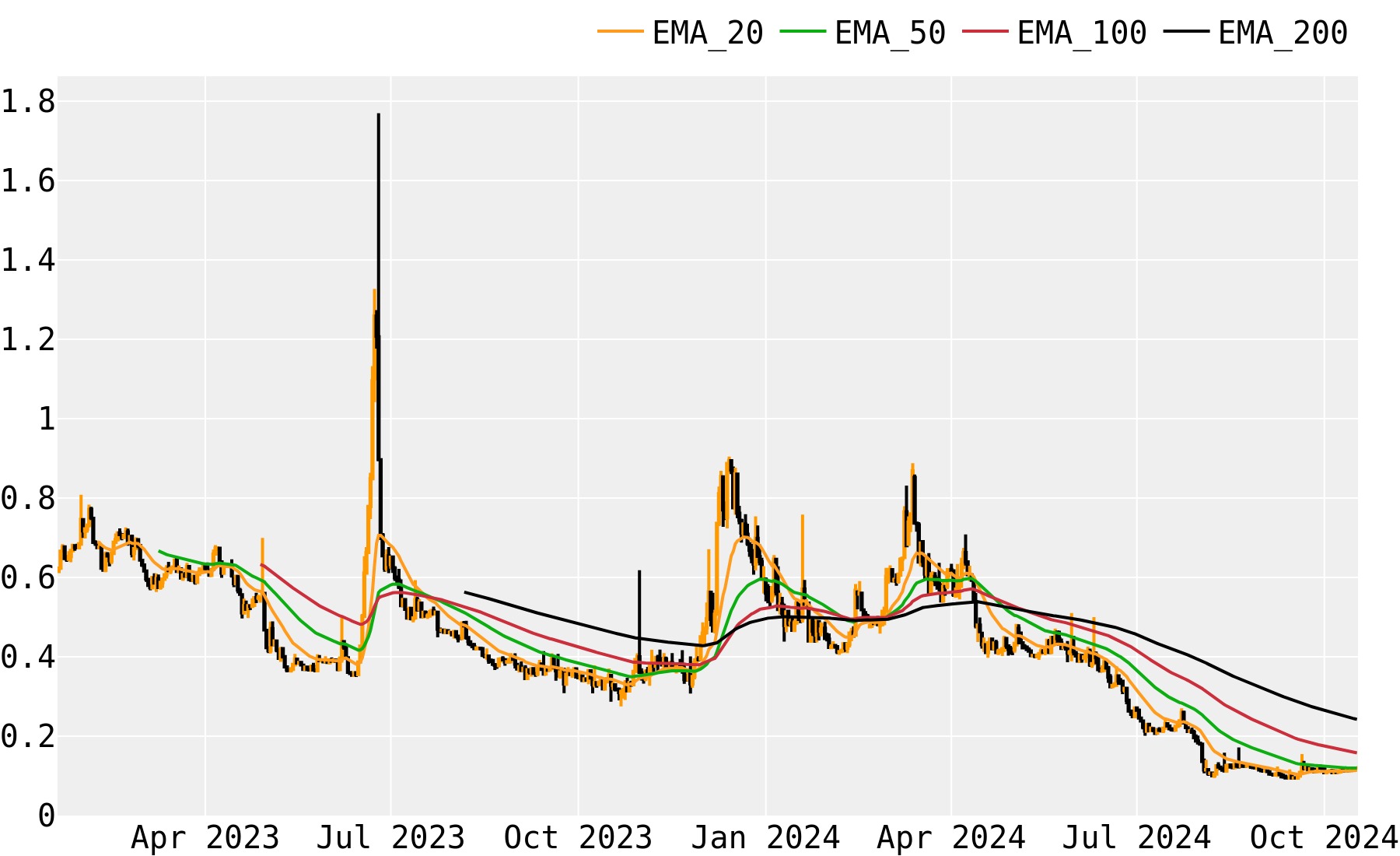 Polychain Monsters Price prediction Short Long Forecast CoinLore