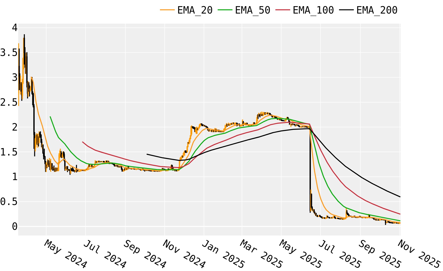 Polyhedra Network ZKJ Экспоненциальные скользящие средние