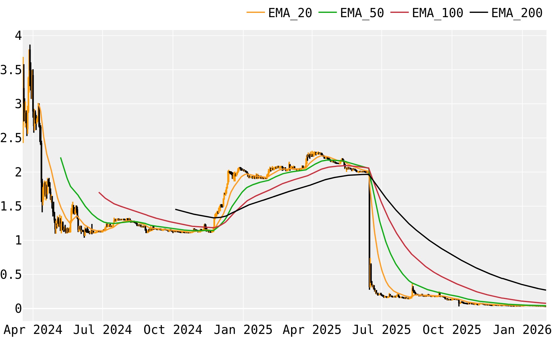 Polyhedra Network ZKJ Экспоненциальные скользящие средние
