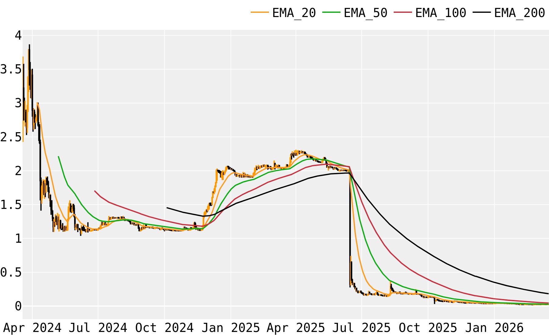 Polyhedra Network ZKJ Экспоненциальные скользящие средние