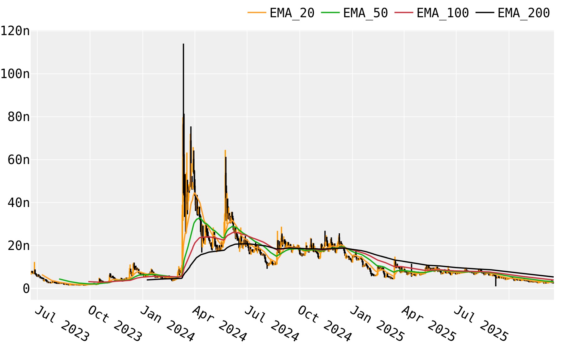 POOH POOH Экспоненциальные скользящие средние