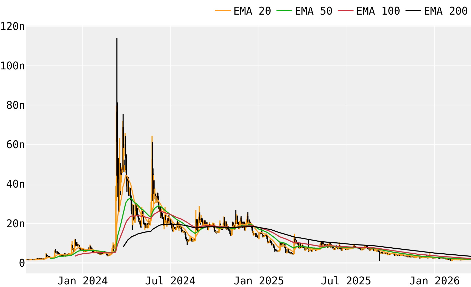 POOH POOH Экспоненциальные скользящие средние