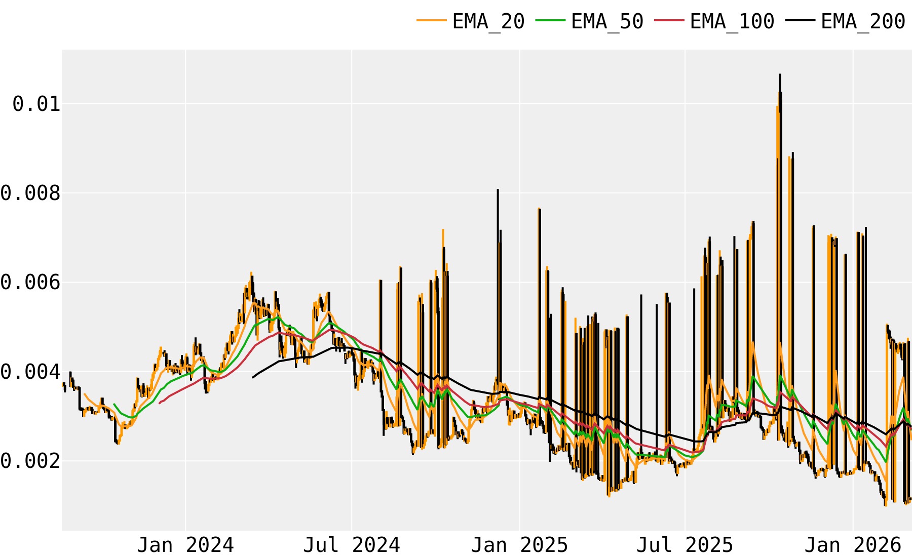 Primate PRIMATE Экспоненциальные скользящие средние