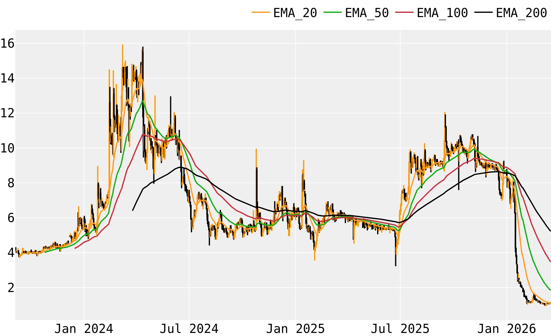 Prometeus PROM Экспоненциальные скользящие средние