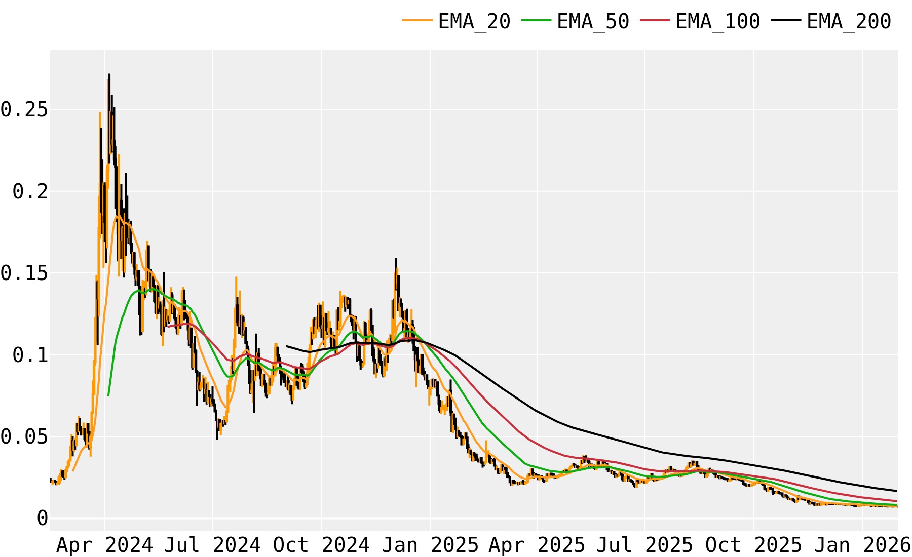 Propbase PROPS Экспоненциальные скользящие средние