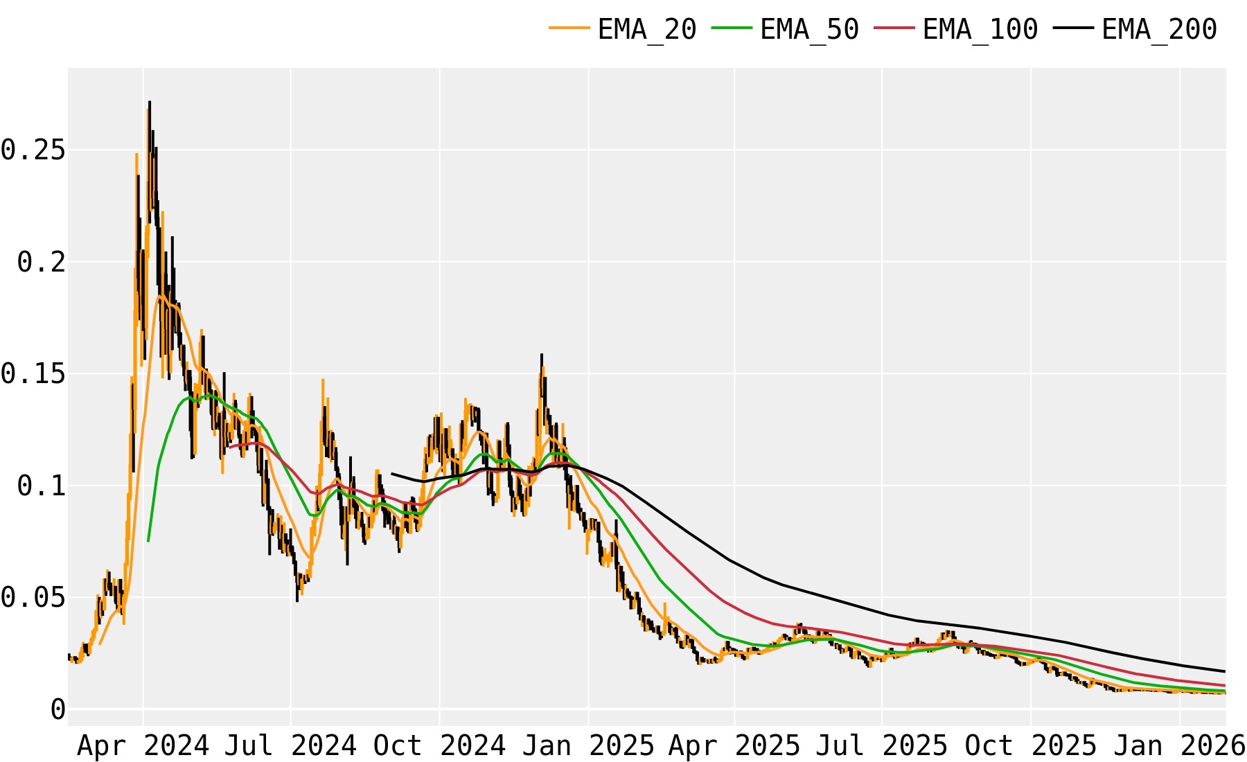 Propbase PROPS Экспоненциальные скользящие средние