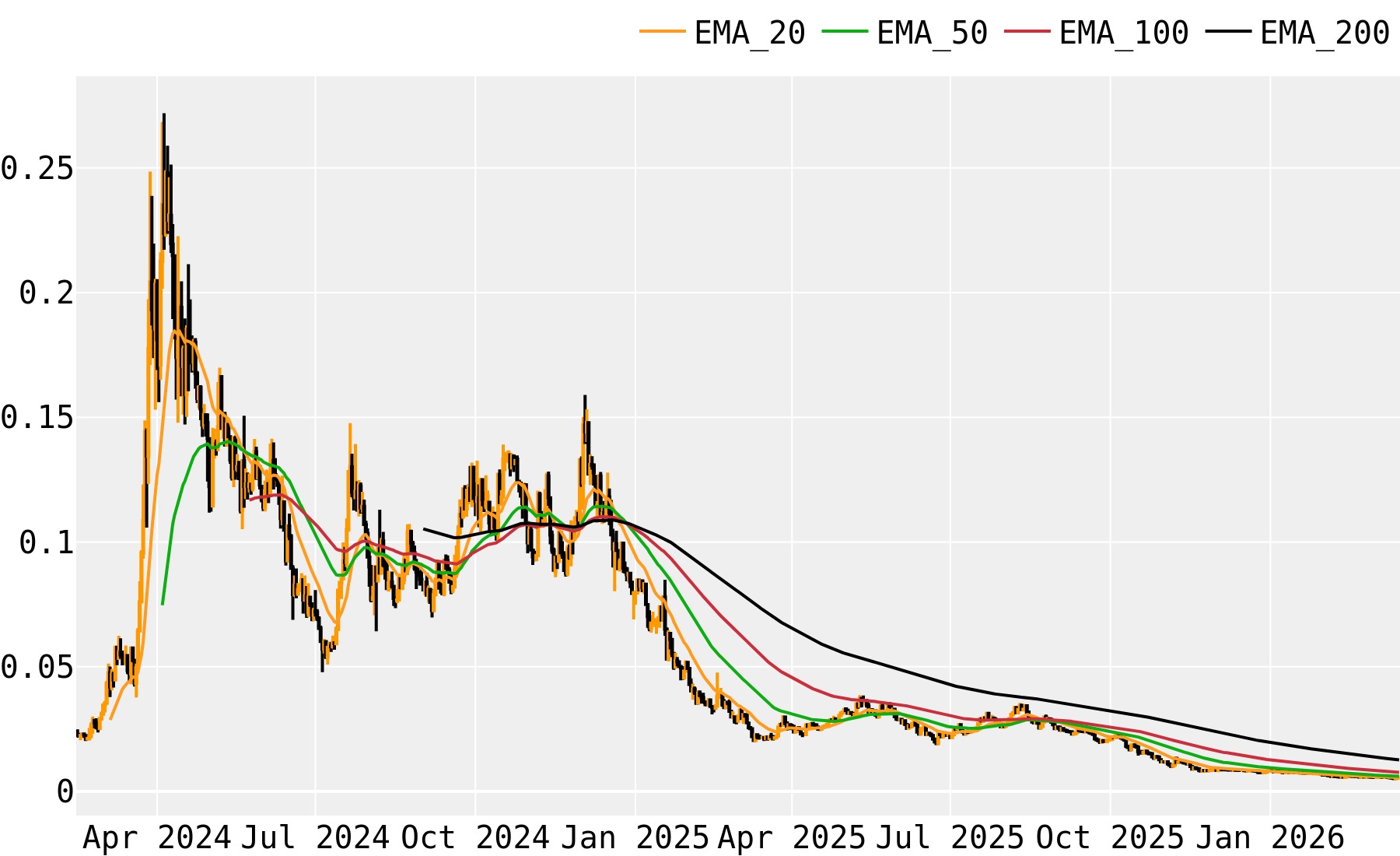 Propbase PROPS Экспоненциальные скользящие средние