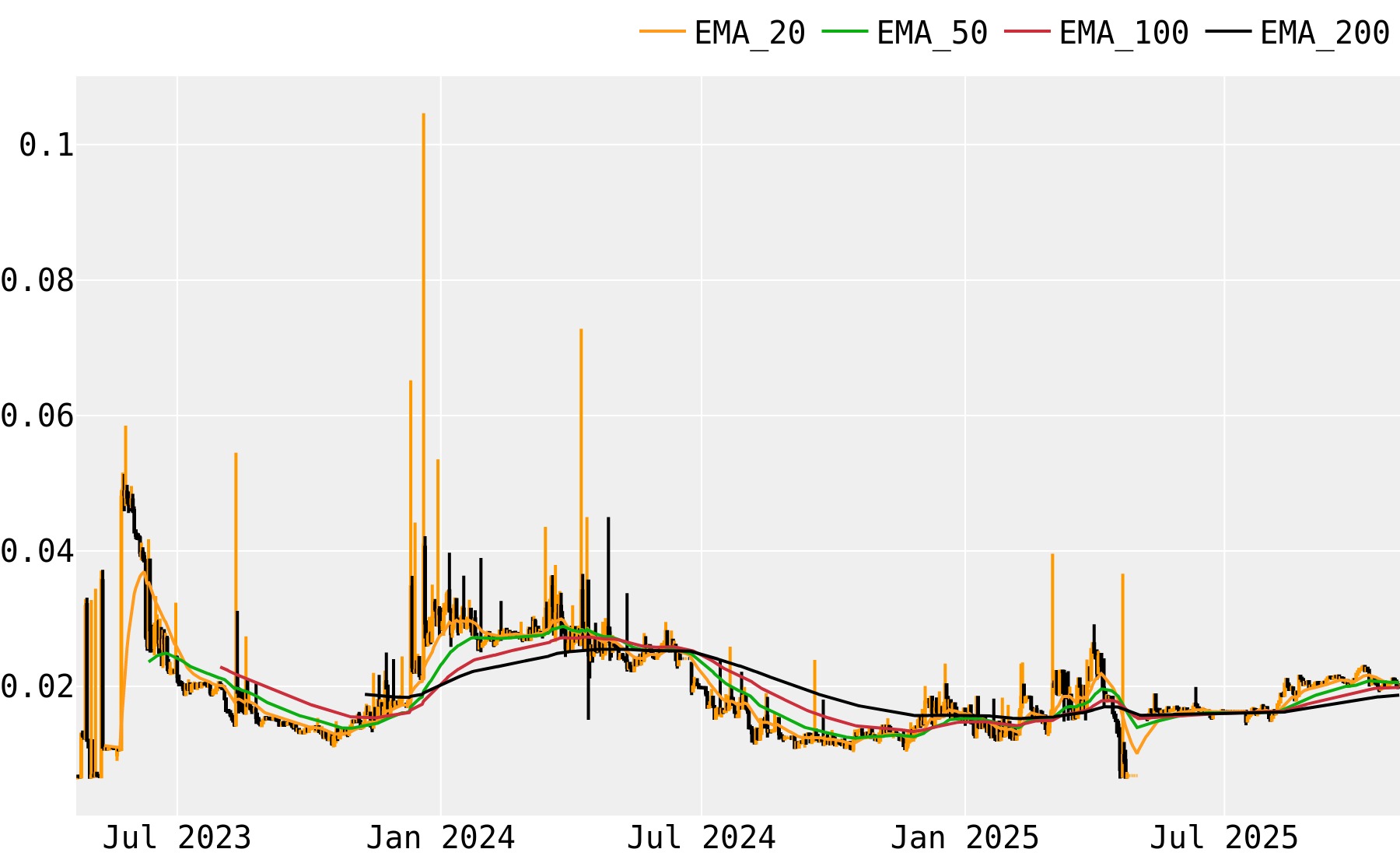 QASH QASH Экспоненциальные скользящие средние