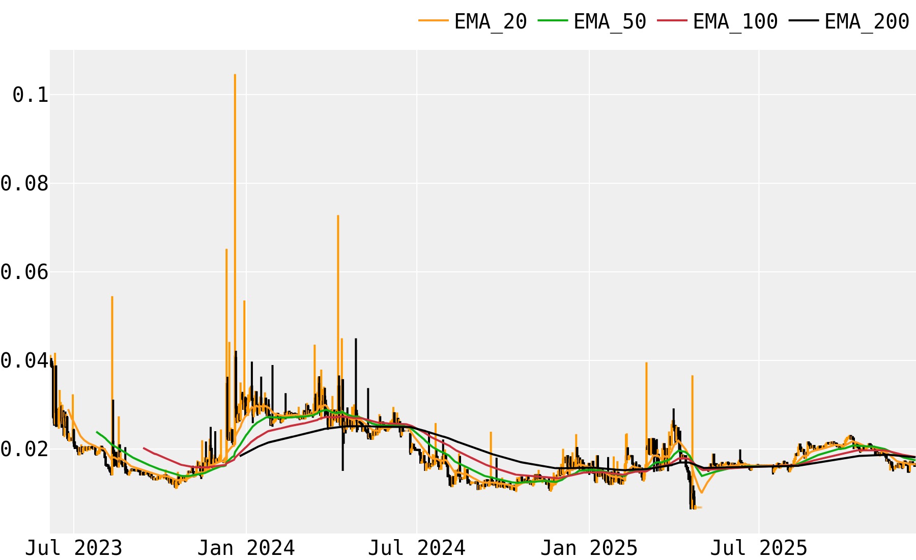 QASH QASH Экспоненциальные скользящие средние
