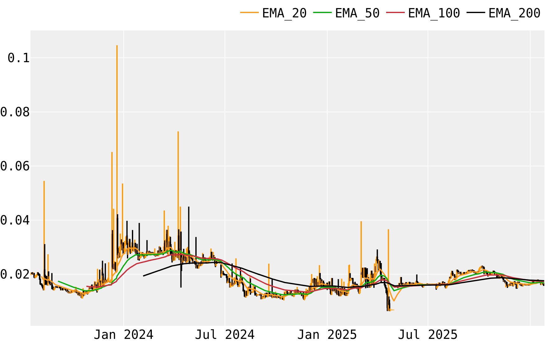 QASH QASH Экспоненциальные скользящие средние