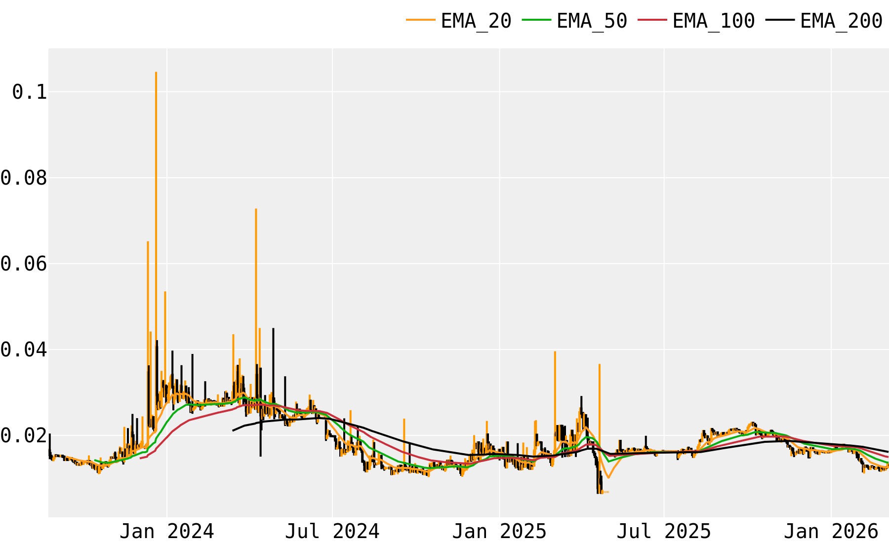 QASH QASH Экспоненциальные скользящие средние