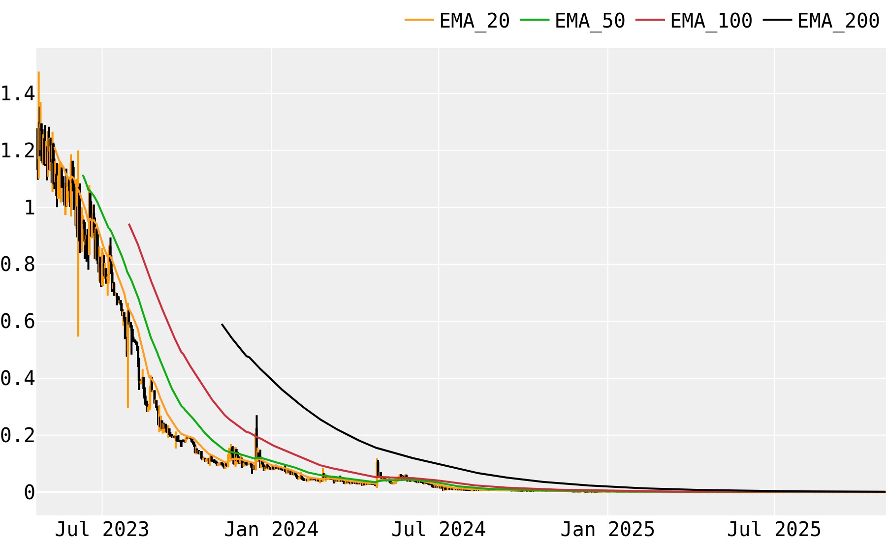Quint QUINT Экспоненциальные скользящие средние