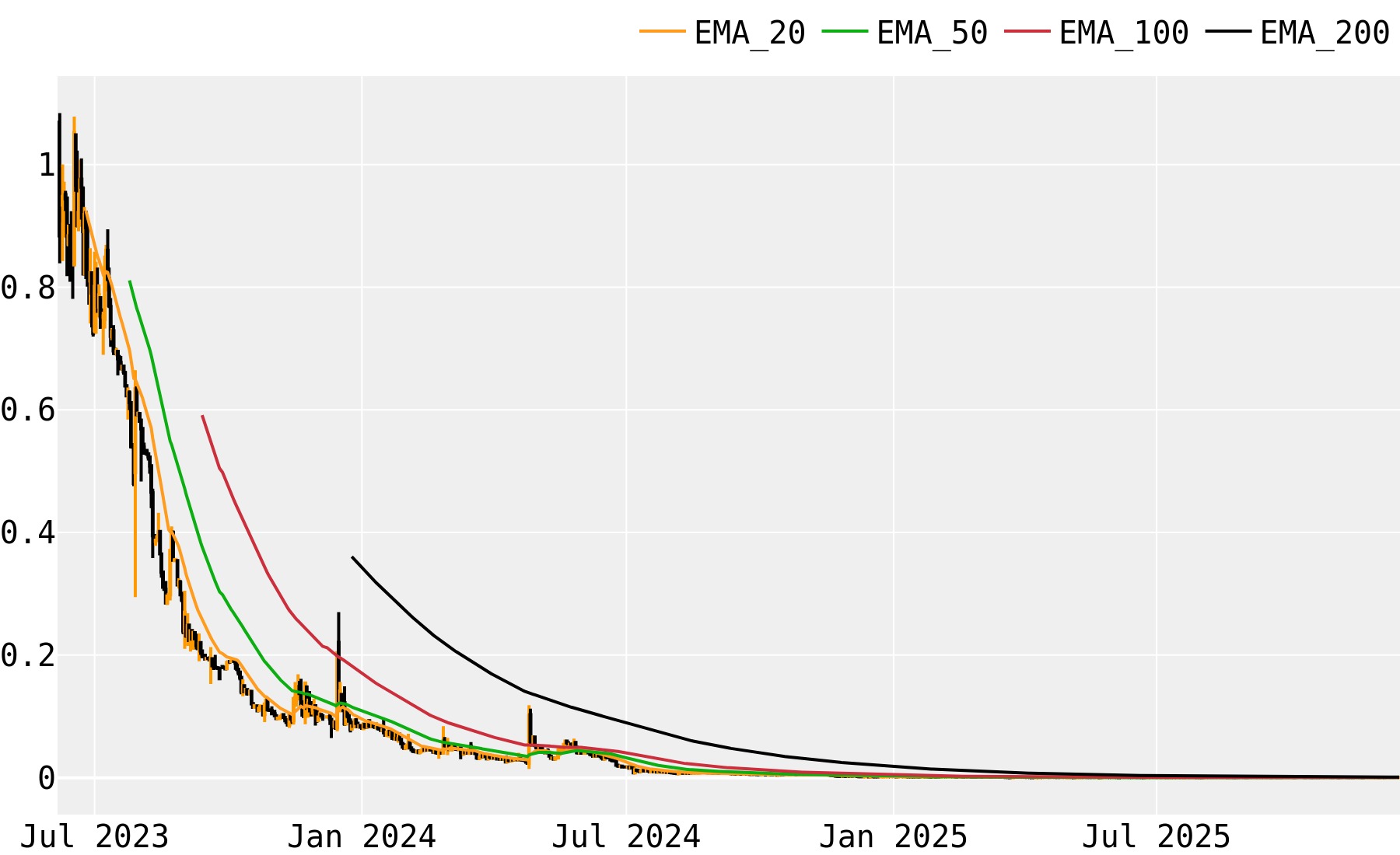 Quint QUINT Экспоненциальные скользящие средние