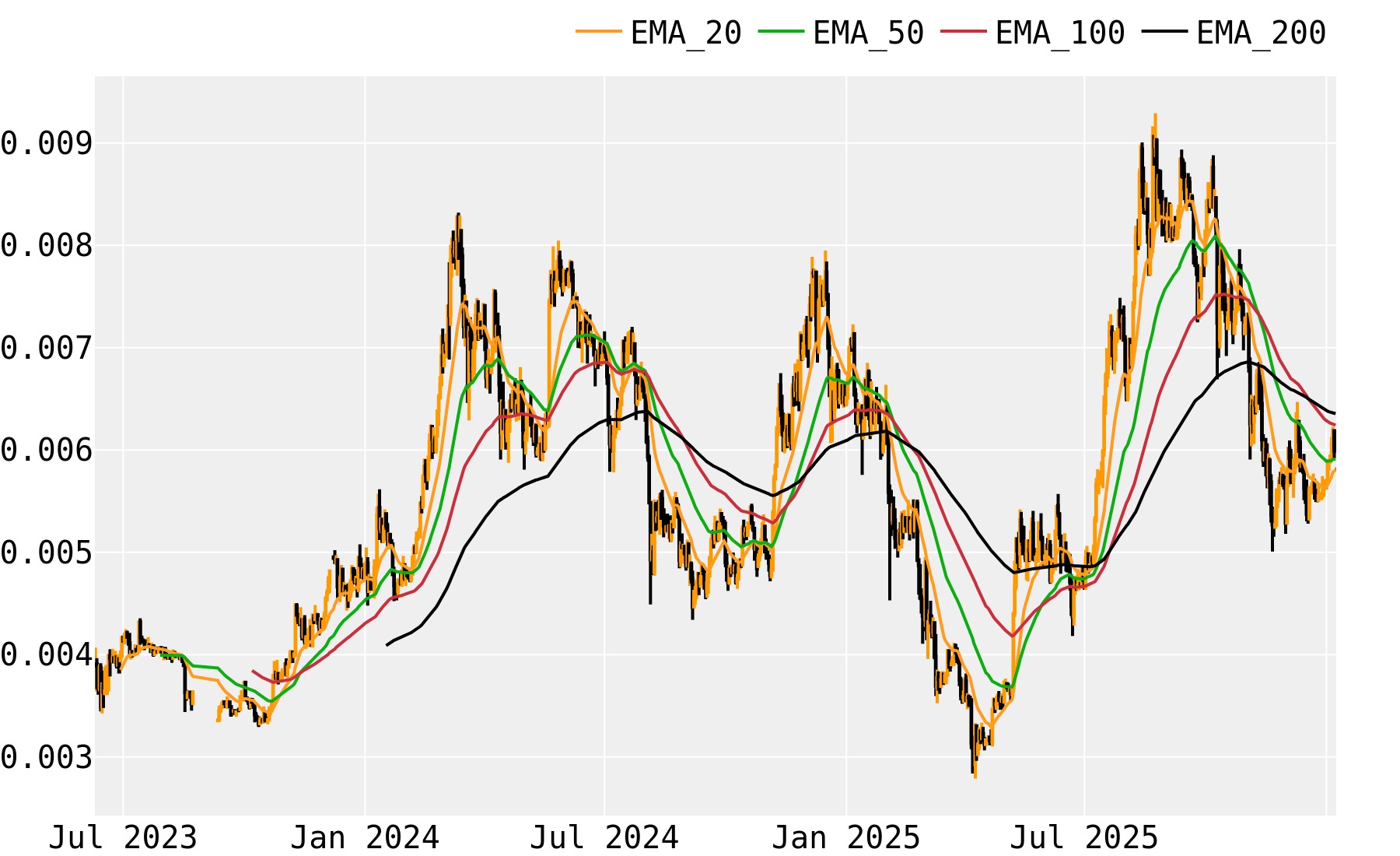 QuiverX QRX Экспоненциальные скользящие средние