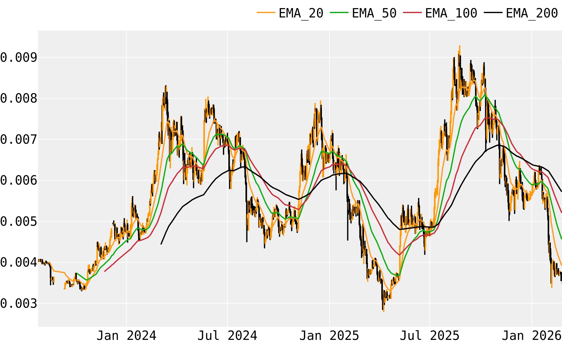 QuiverX QRX Экспоненциальные скользящие средние