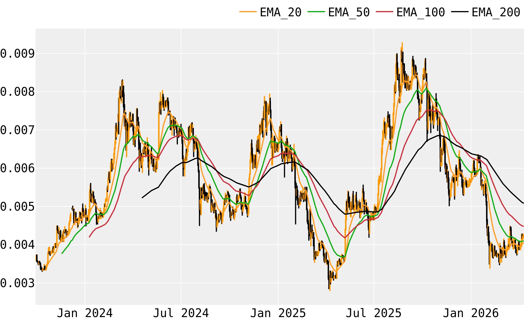 QuiverX QRX Экспоненциальные скользящие средние
