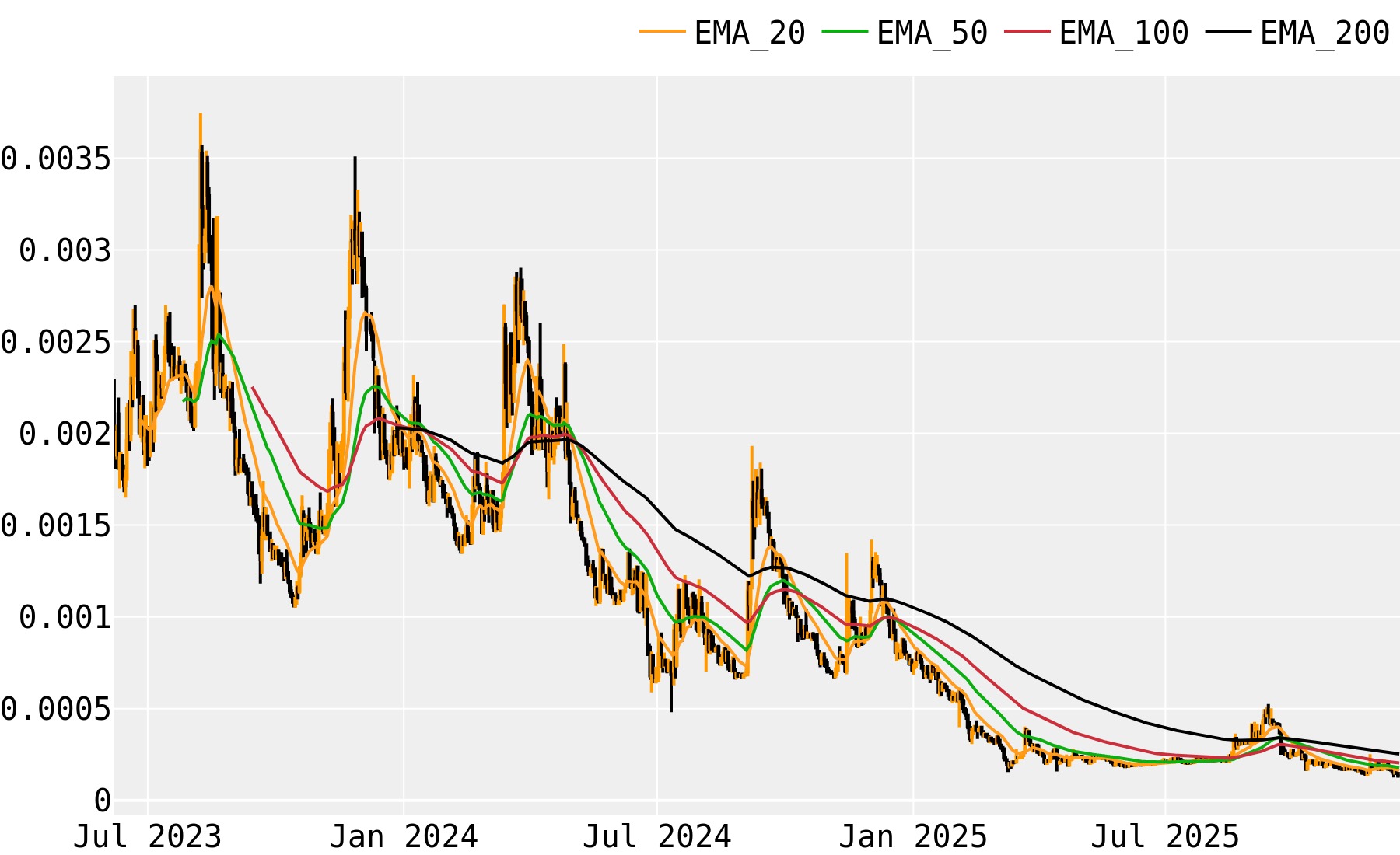 Radiant RXD Экспоненциальные скользящие средние