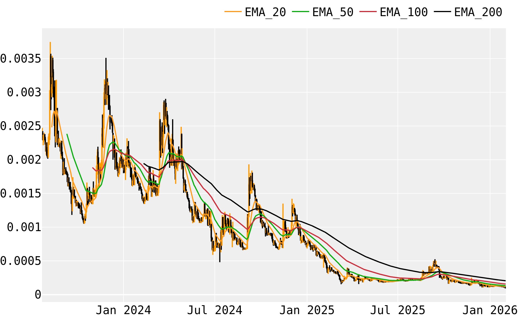 Radiant RXD Экспоненциальные скользящие средние