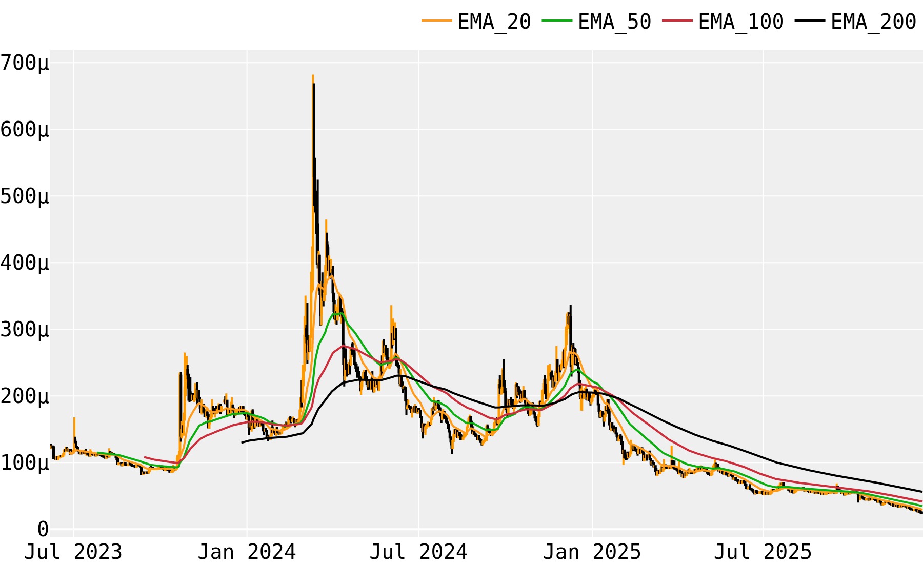 Radio Caca RACA Экспоненциальные скользящие средние