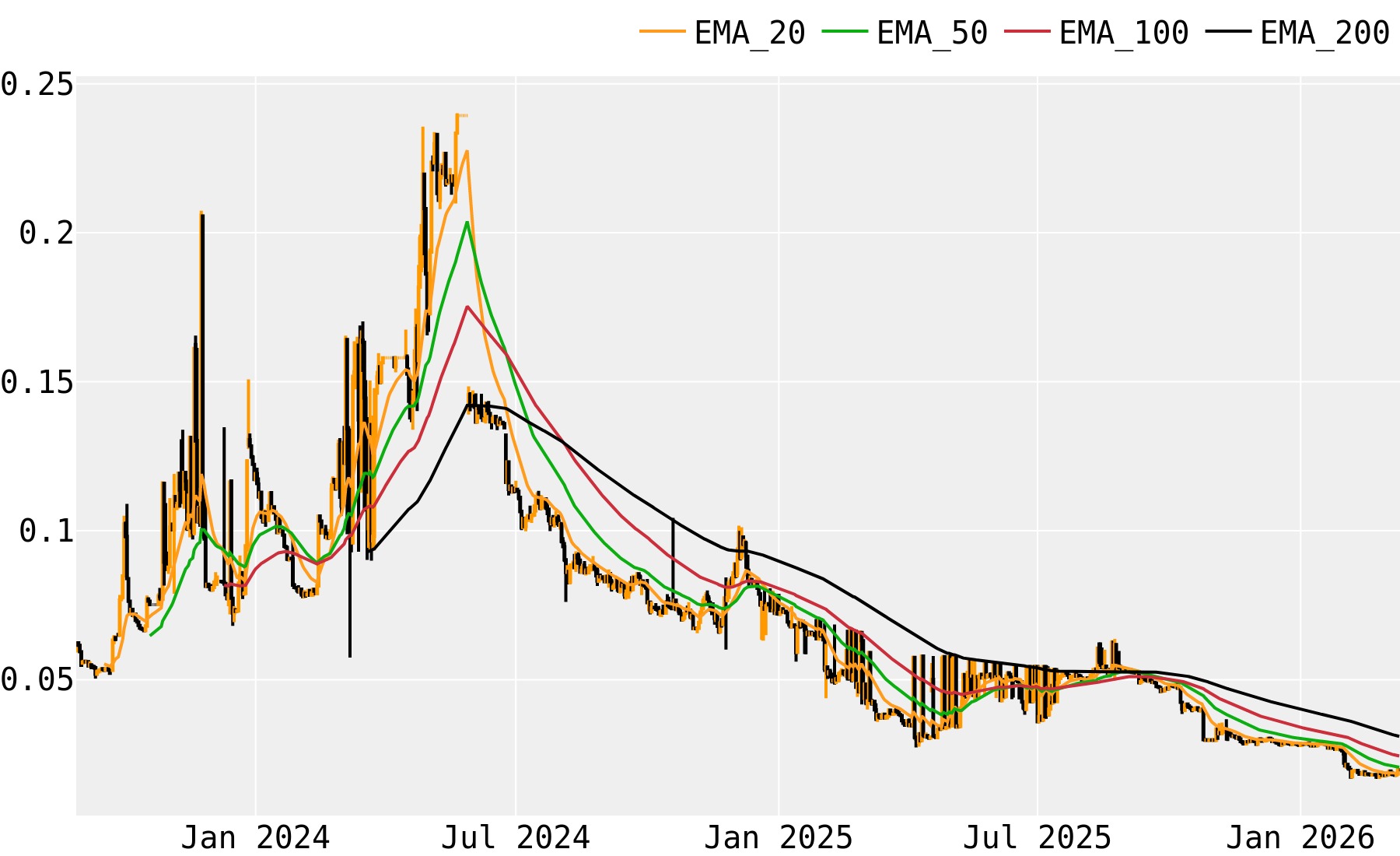 RAMP RAMP Экспоненциальные скользящие средние