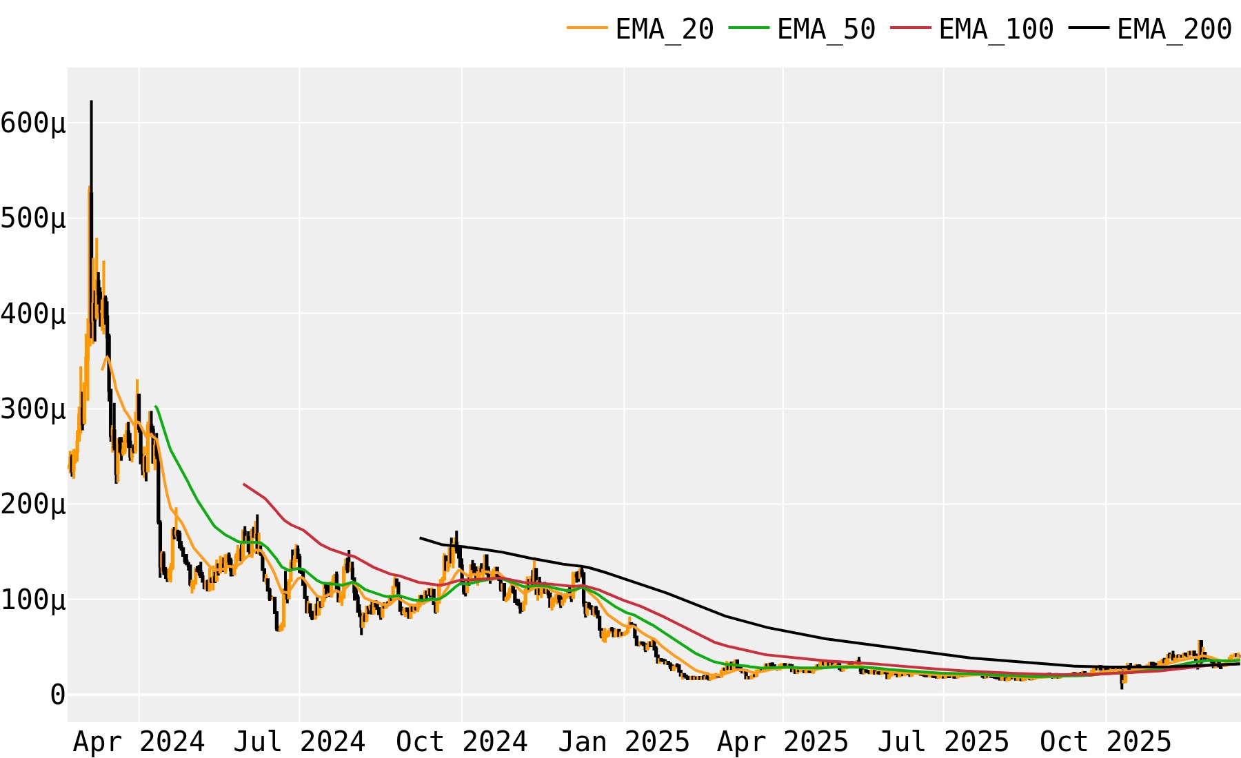 rats (Ordinals) rats Экспоненциальные скользящие средние