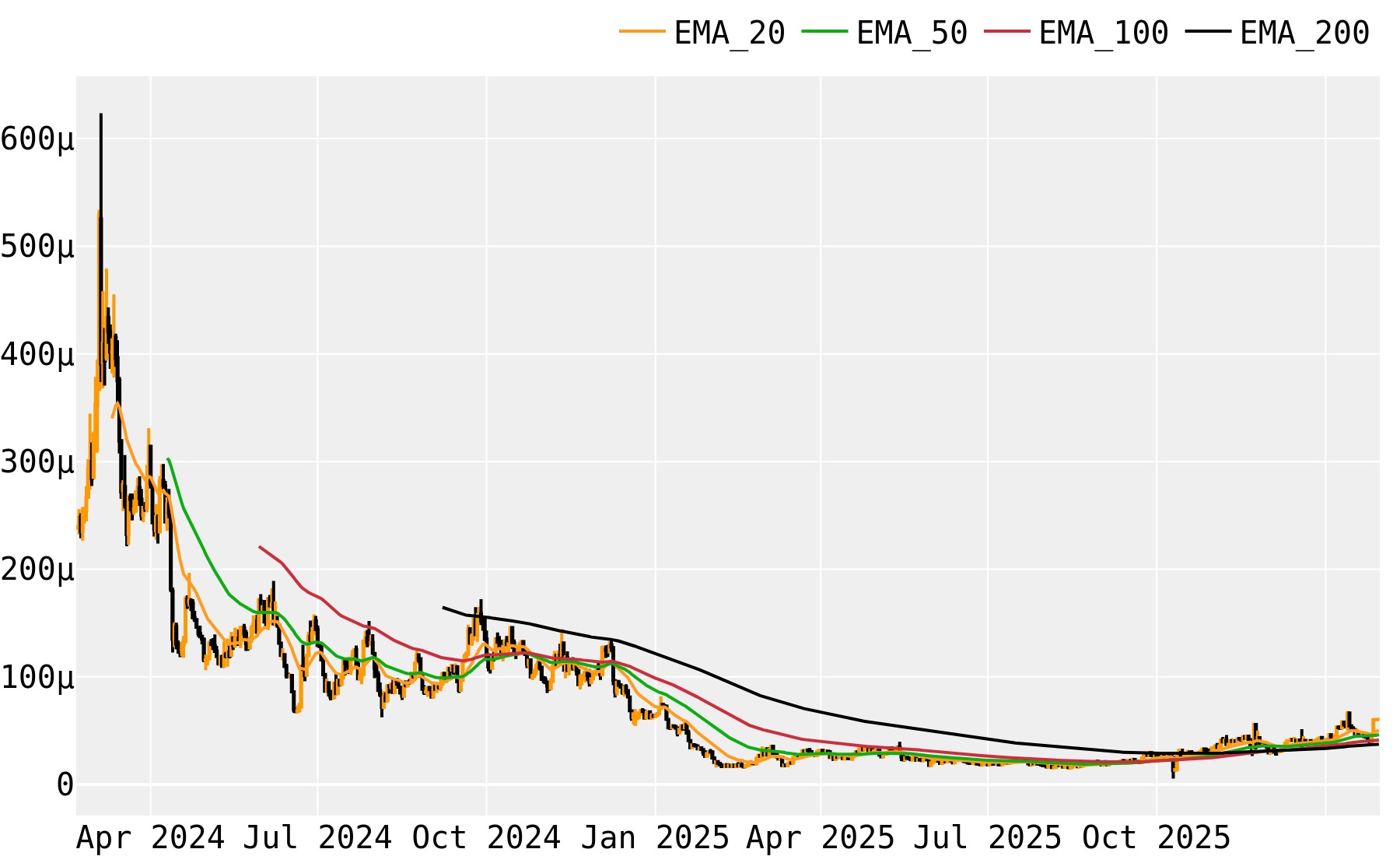 rats (Ordinals) rats Экспоненциальные скользящие средние