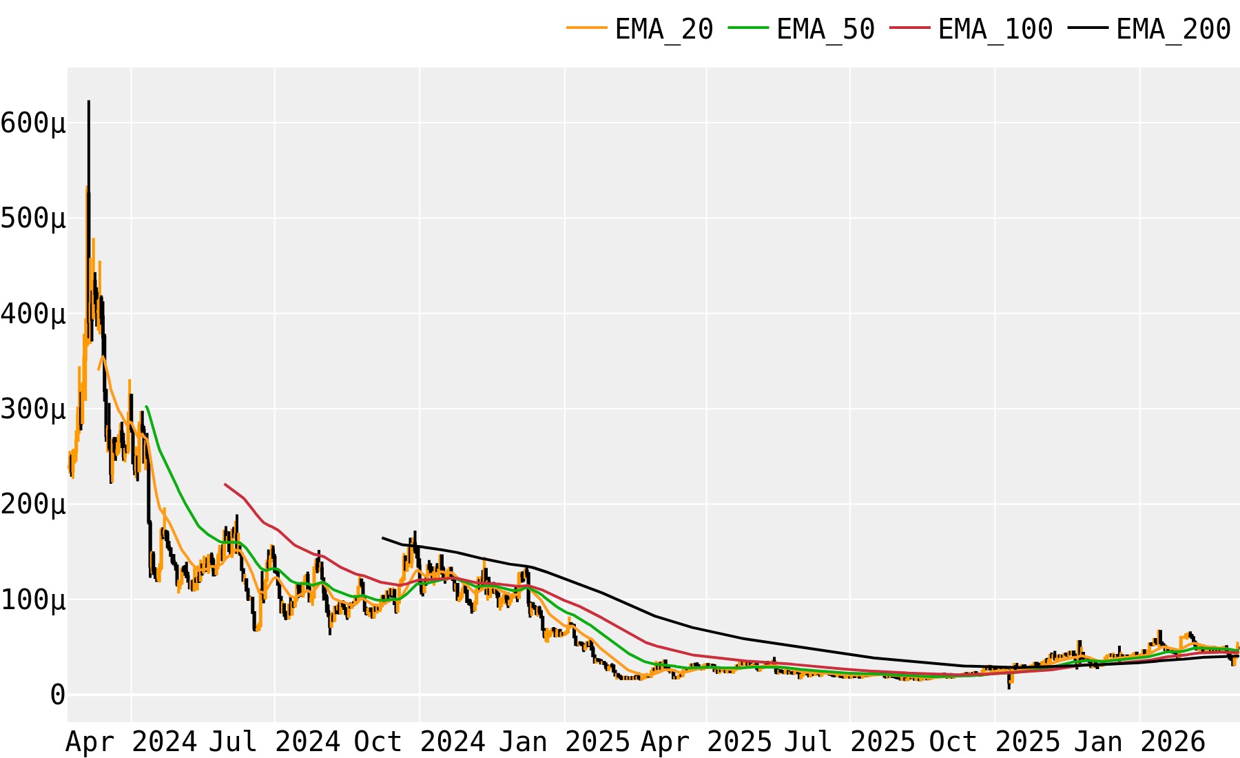 rats (Ordinals) rats Экспоненциальные скользящие средние