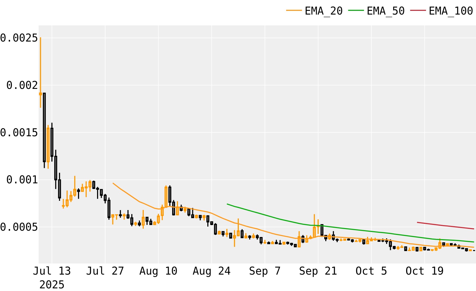 RCADE RCADE Exponential moving averages