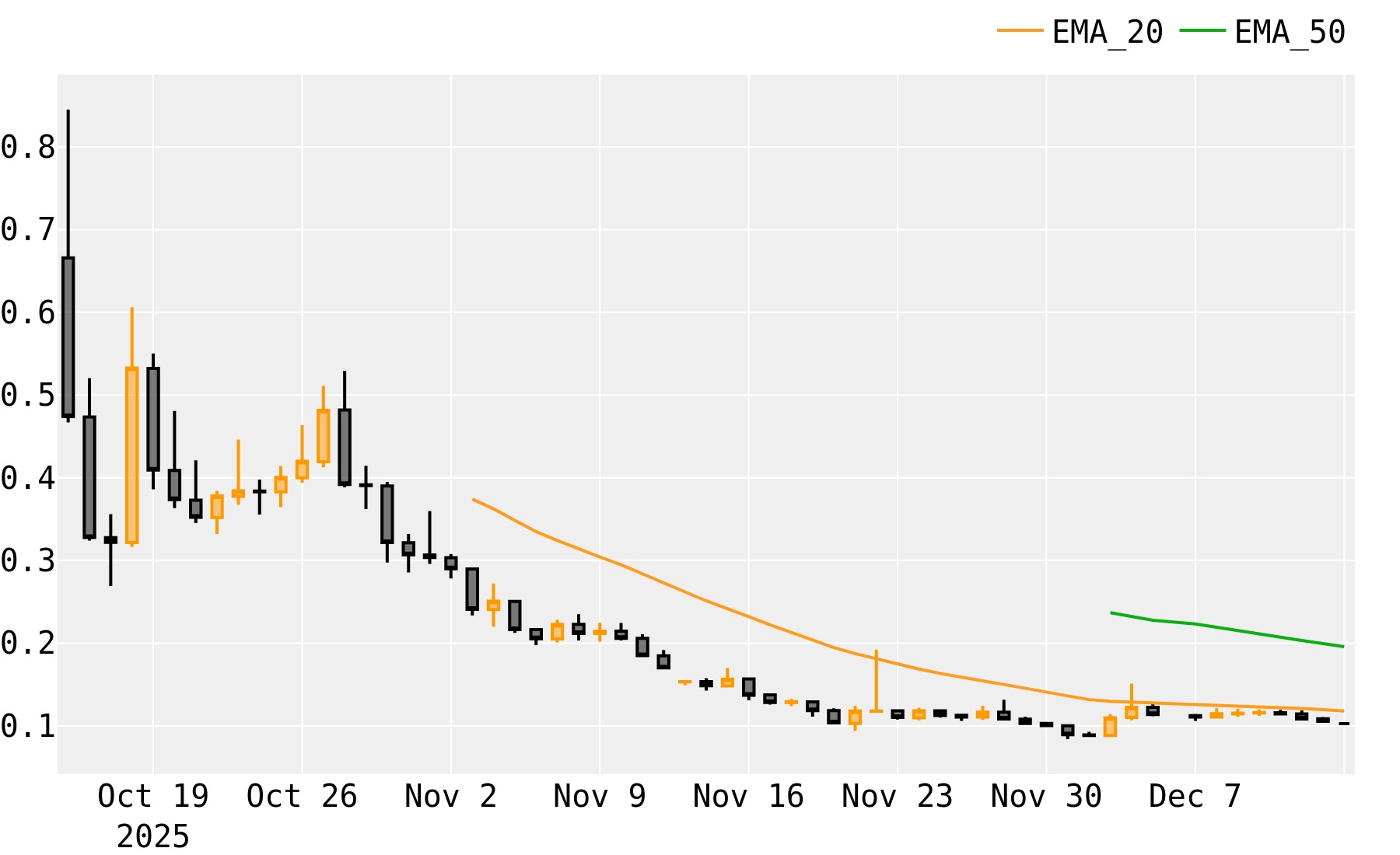Recall RECALL Exponential moving averages