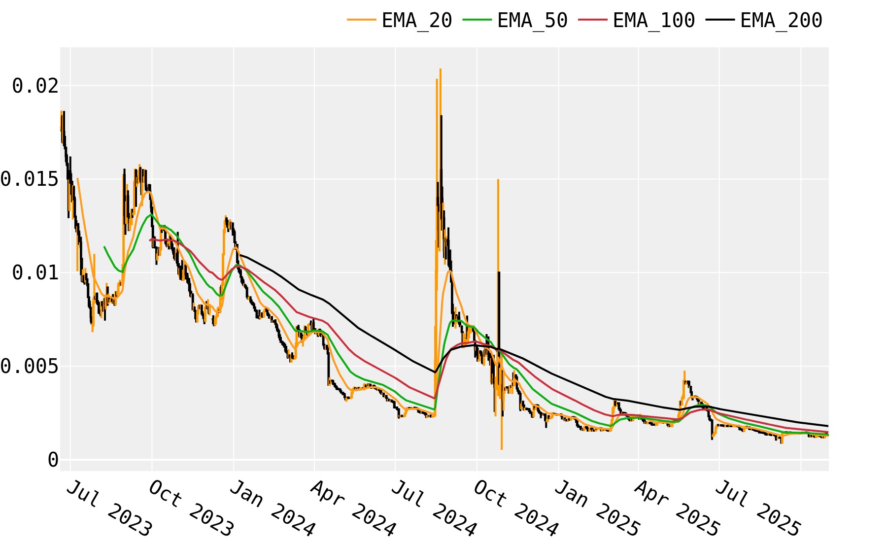 Renq Finance RENQ Экспоненциальные скользящие средние