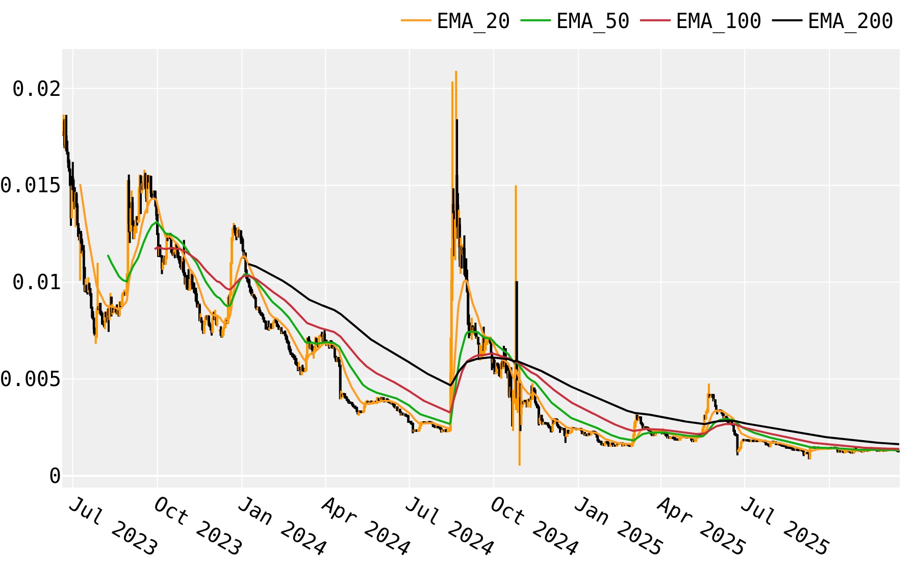 Renq Finance RENQ Экспоненциальные скользящие средние