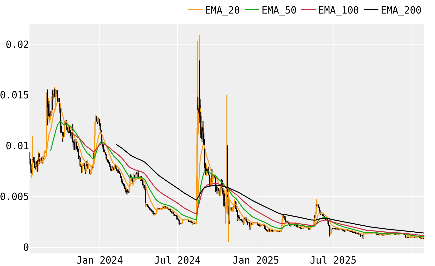 Renq Finance RENQ Экспоненциальные скользящие средние