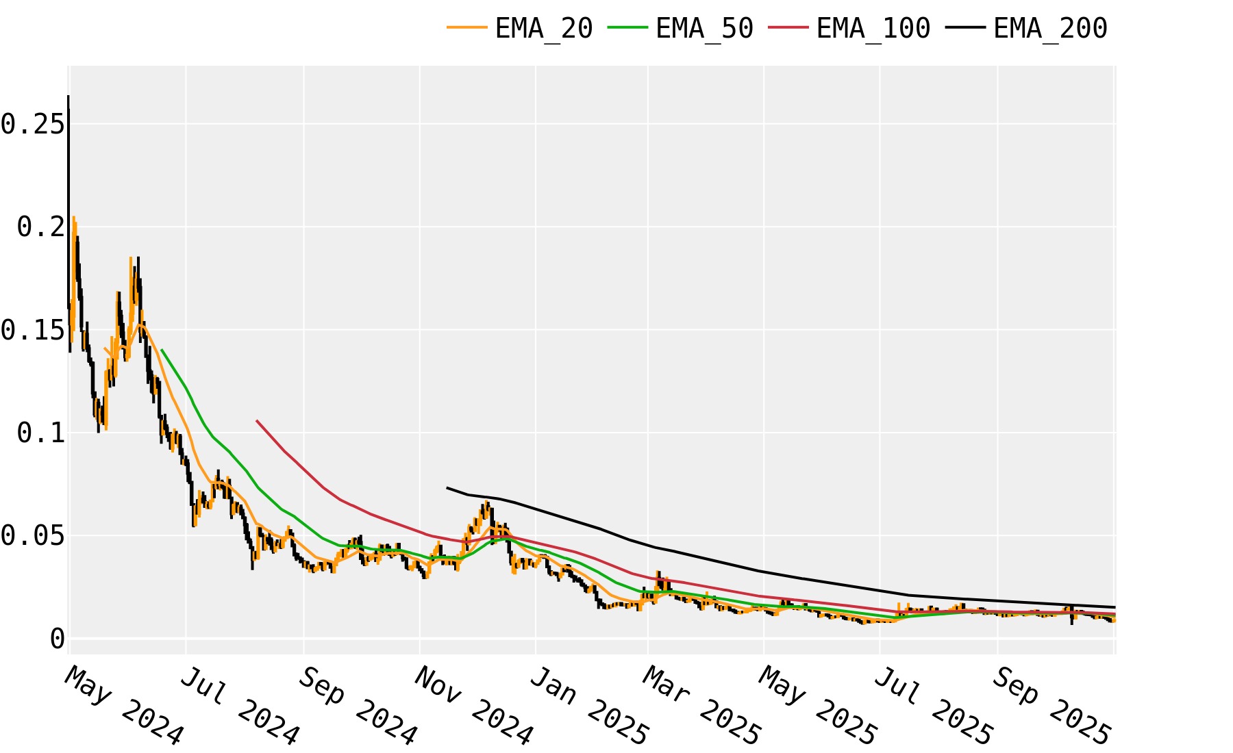 Renzo REZ Экспоненциальные скользящие средние