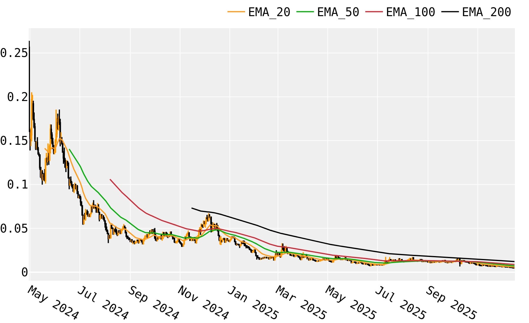 Renzo REZ Экспоненциальные скользящие средние
