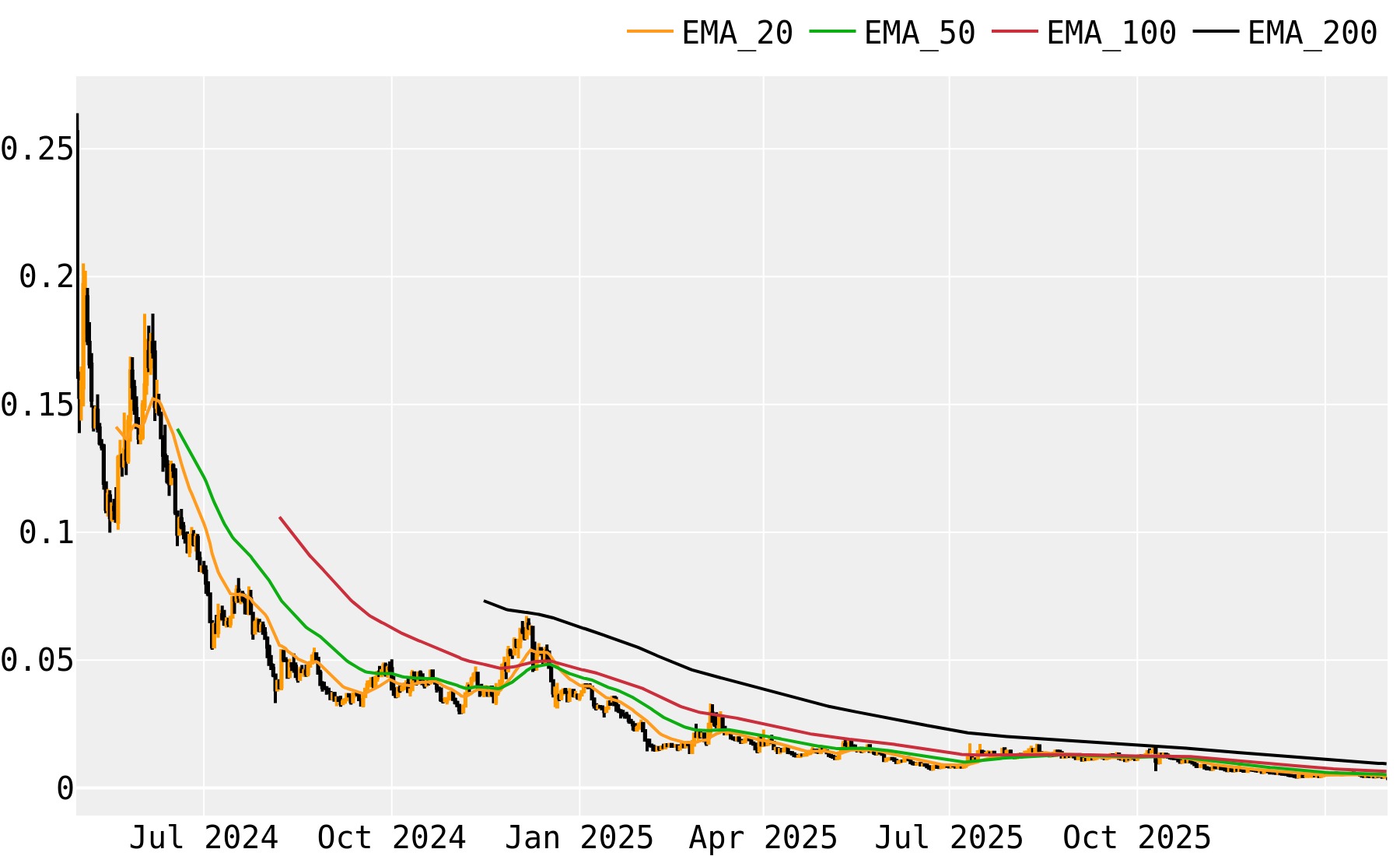 Renzo REZ Экспоненциальные скользящие средние