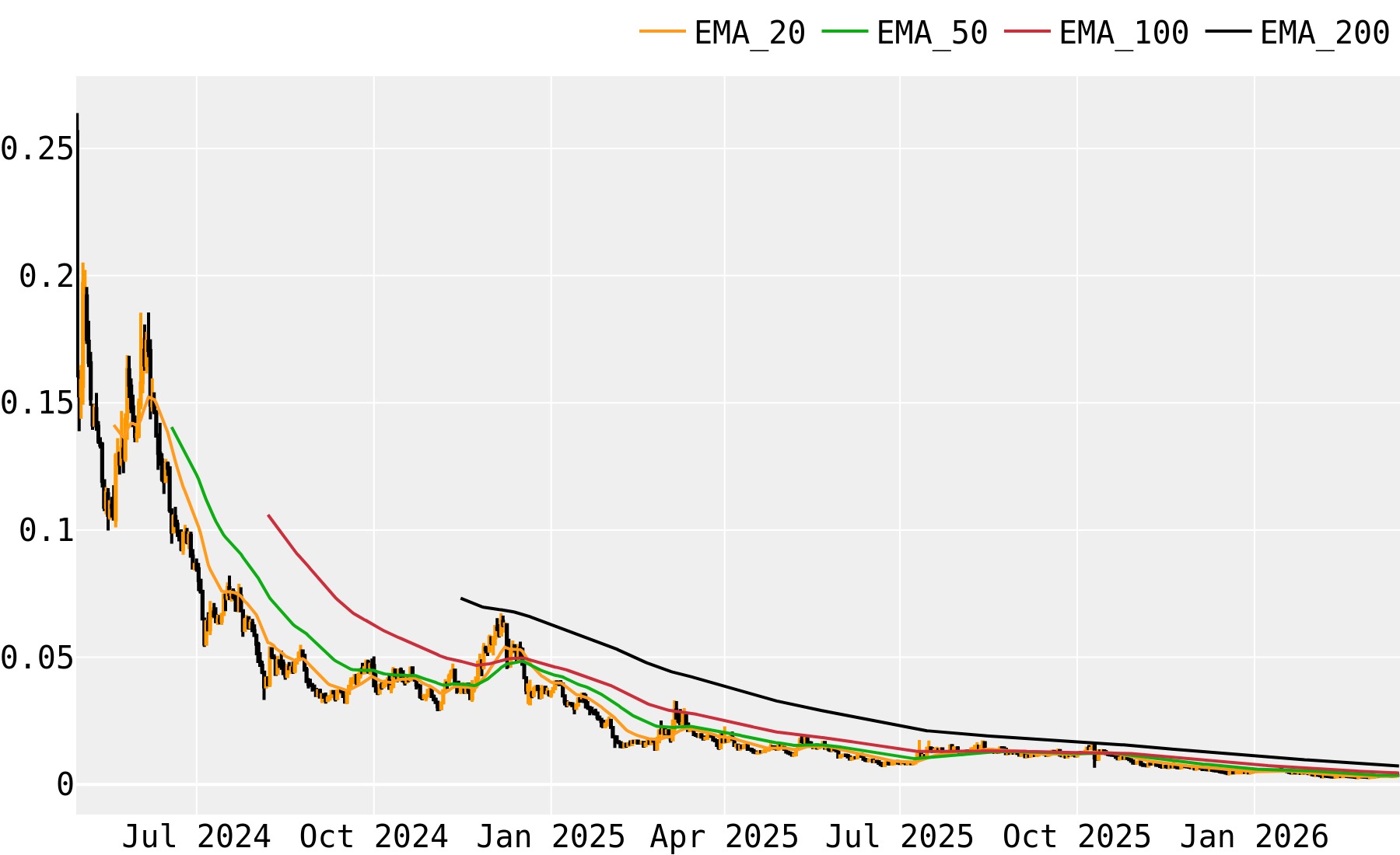 Renzo REZ Экспоненциальные скользящие средние