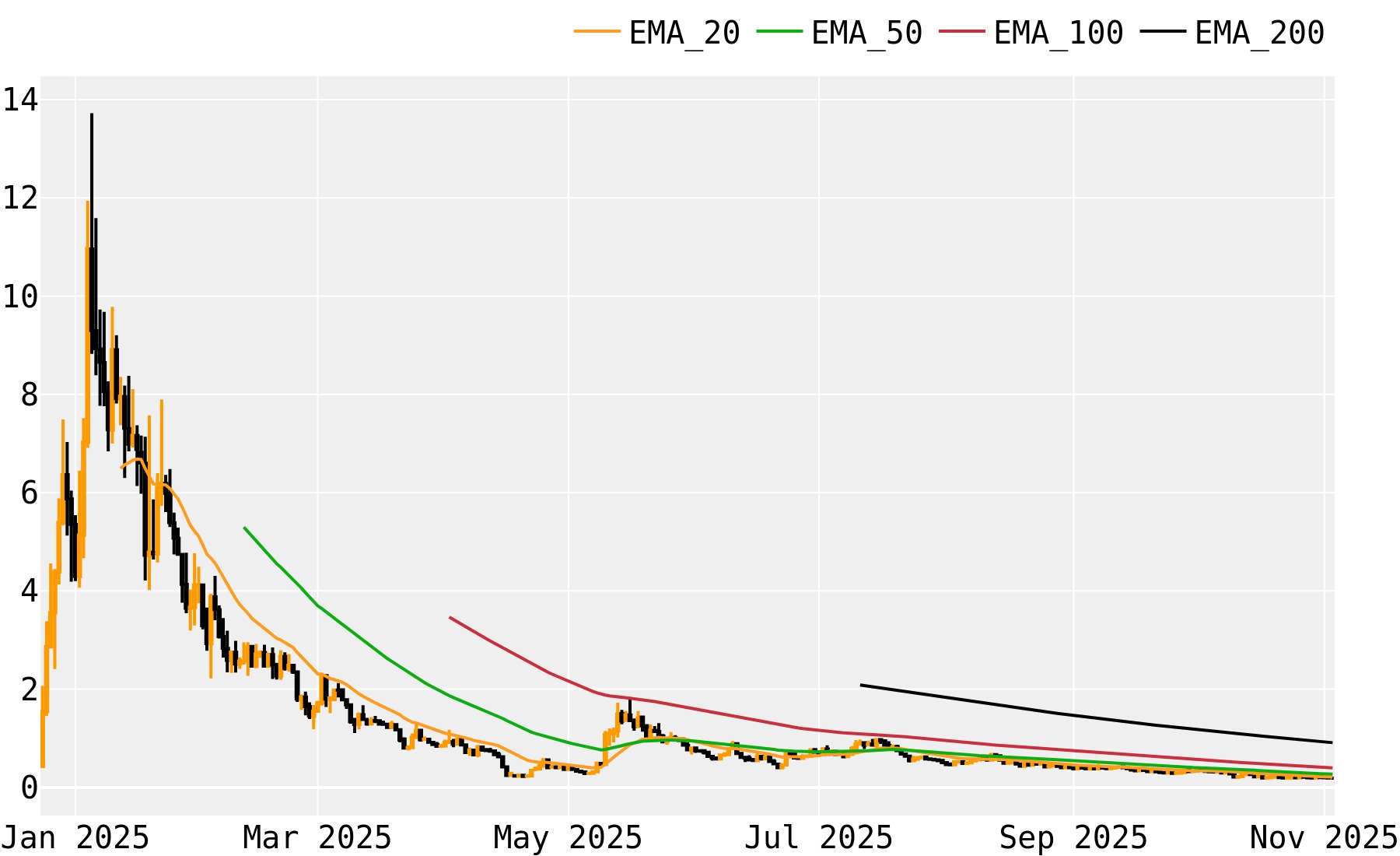 Reploy RAI Экспоненциальные скользящие средние