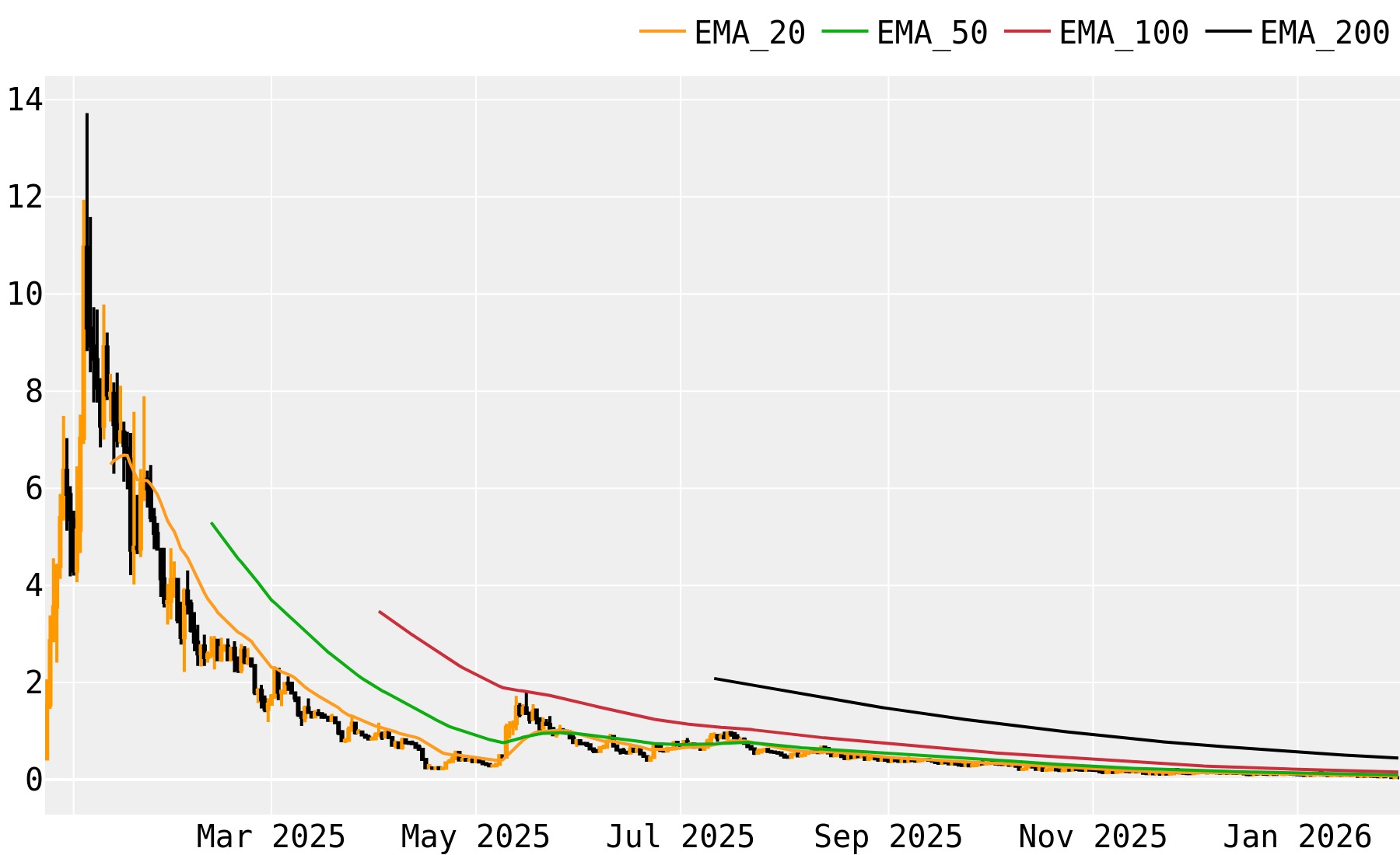 Reploy RAI Экспоненциальные скользящие средние