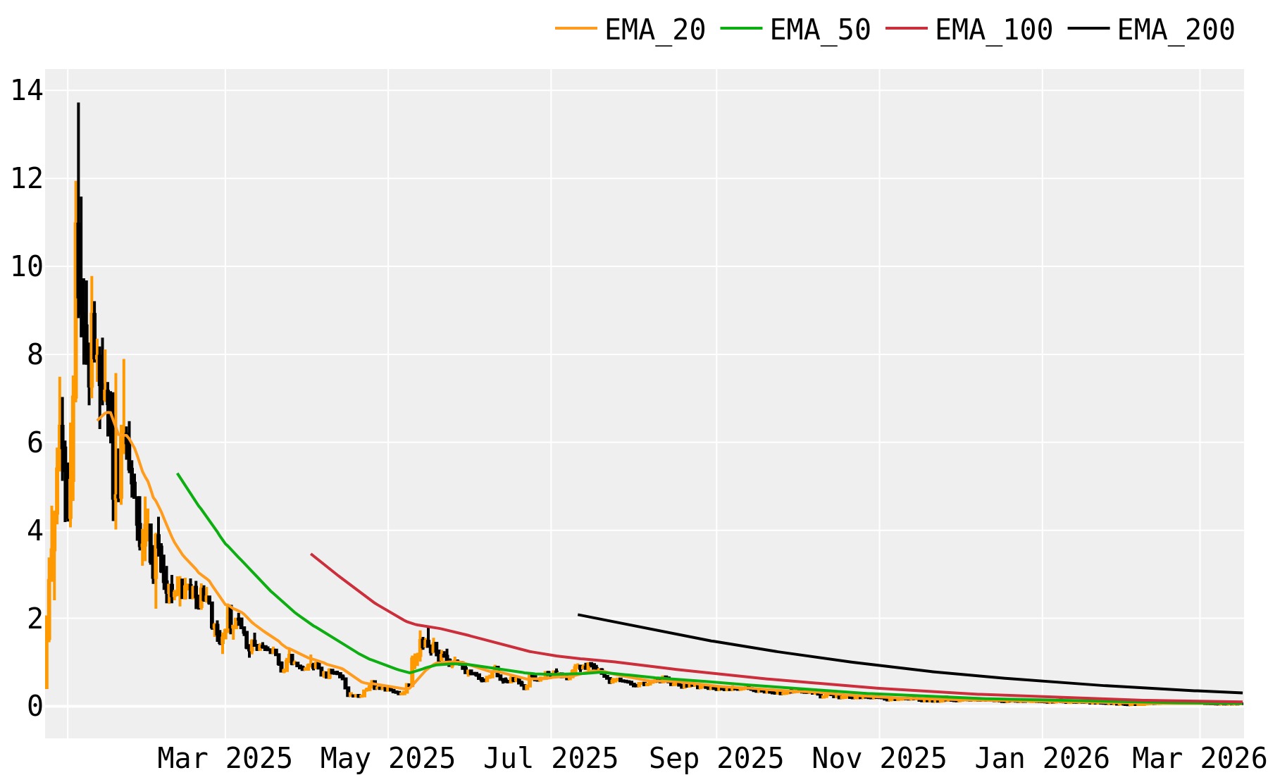 Reploy RAI Экспоненциальные скользящие средние
