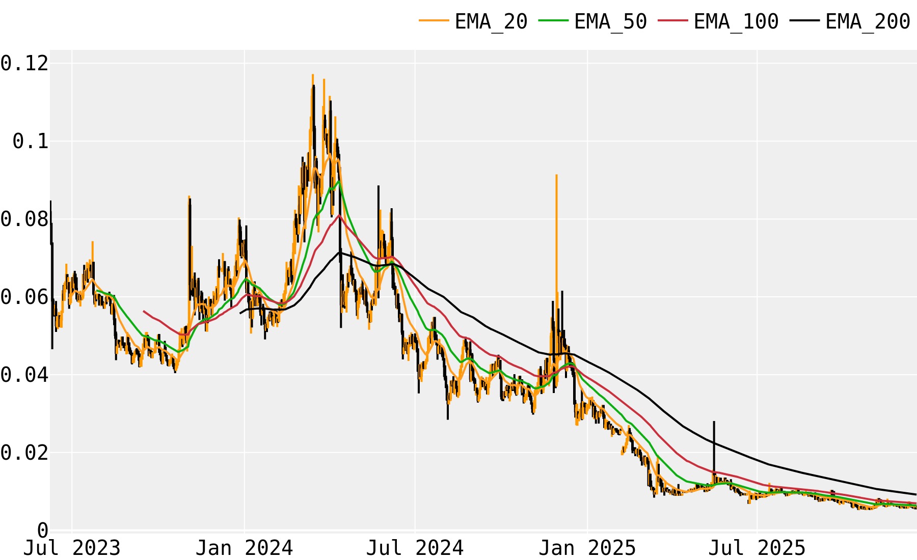 REN REN Экспоненциальные скользящие средние