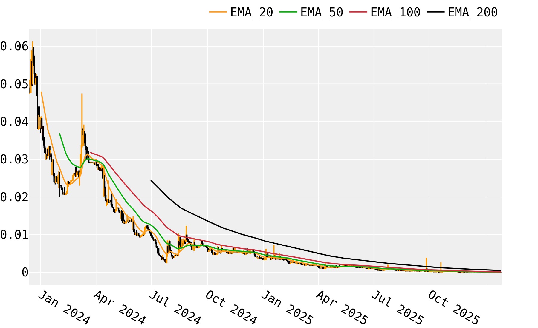 RepubliK RPK Экспоненциальные скользящие средние